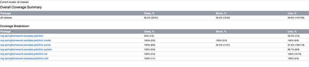 Kover : Code Coverage plugin for Kotlin