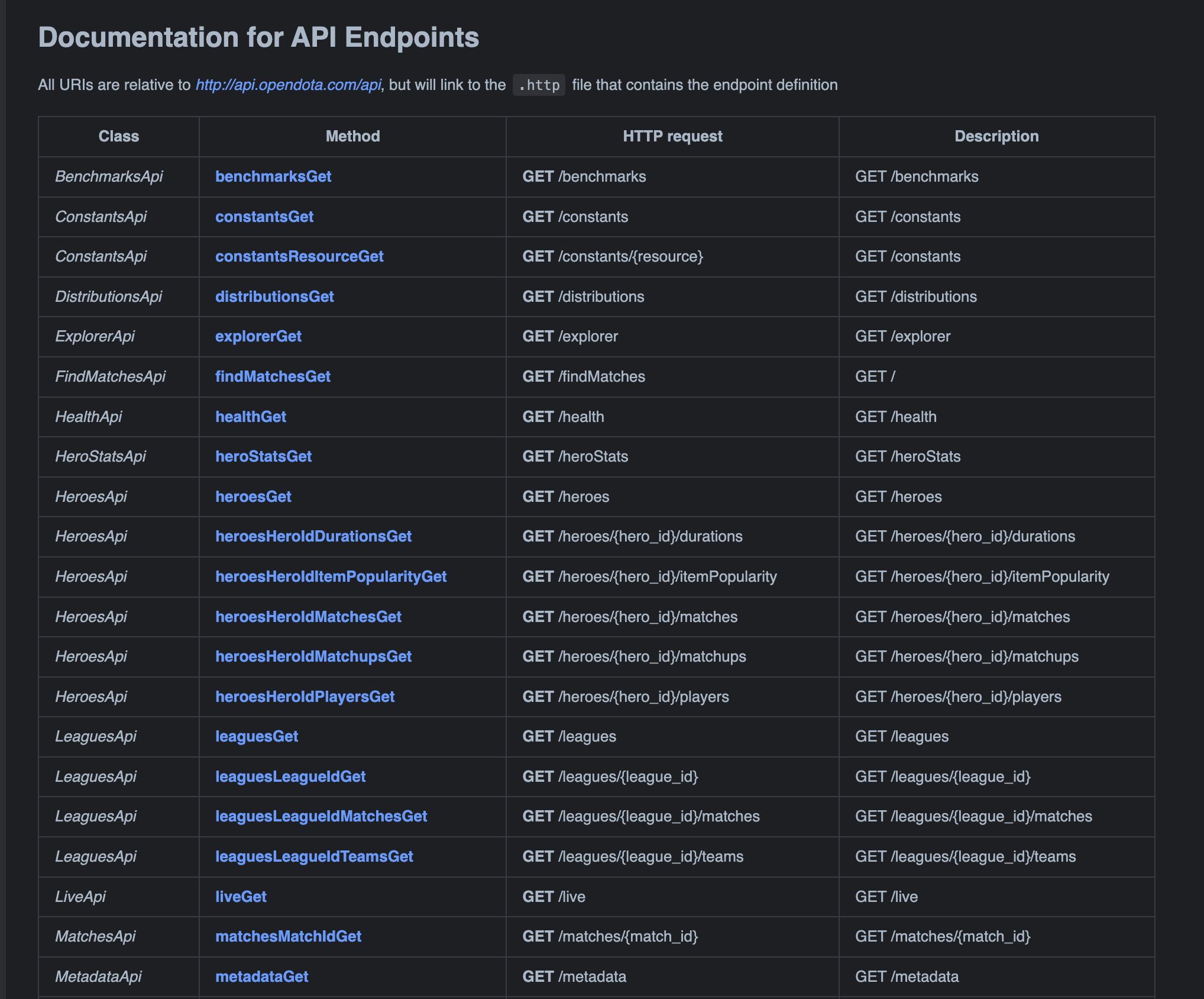 Replacing Postman with the Jetbrains HTTP Client