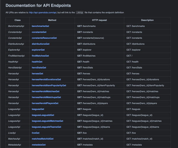 Replacing Postman with the Jetbrains HTTP Client